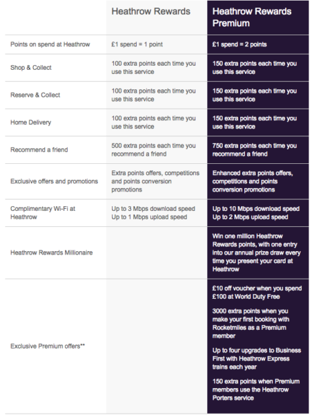 Heathrow Rewards just got better + new transfer bonuses - InsideFlyer UK