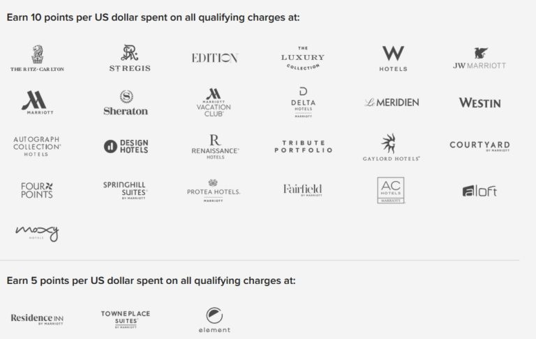 Marriott Bonvoy "Double Take" Promotion Now Open for Registration ...