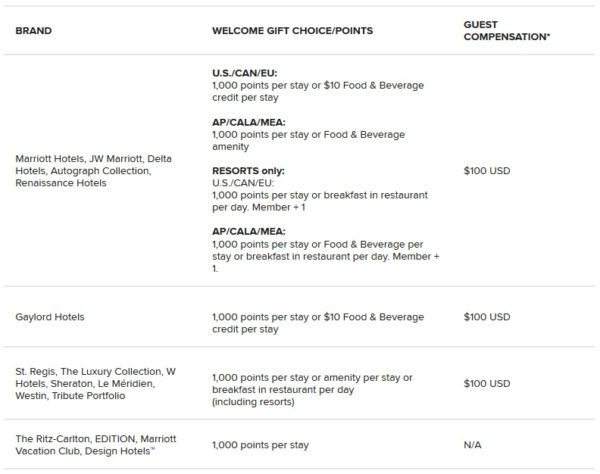 marriott welcome gift 1 - InsideFlyer UK