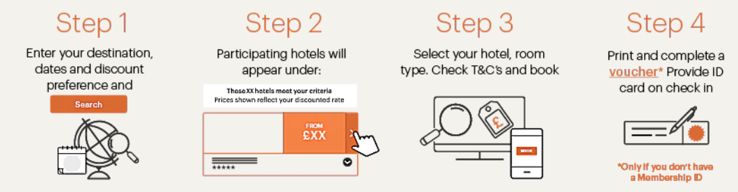 The Ihg Employee Rate How Ihg Employees Save Big