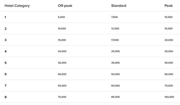 Marriott Bonvoy Unveils Award Sale As Part Of "Week Of Wonders ...