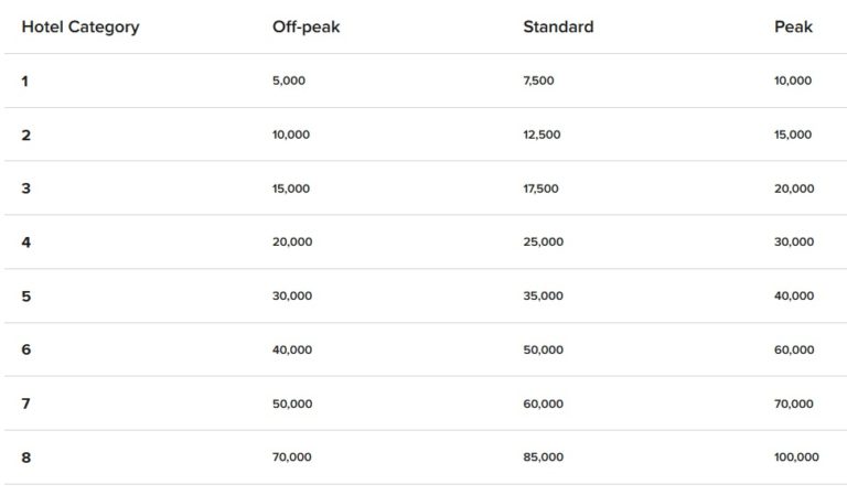 Marriott Bonvoy Unveils Award Sale As Part Of "Week Of Wonders ...