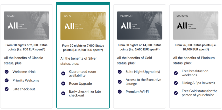 Move Fast And You Might Be Able To Match Your Hotel Status To Top-Tier ...